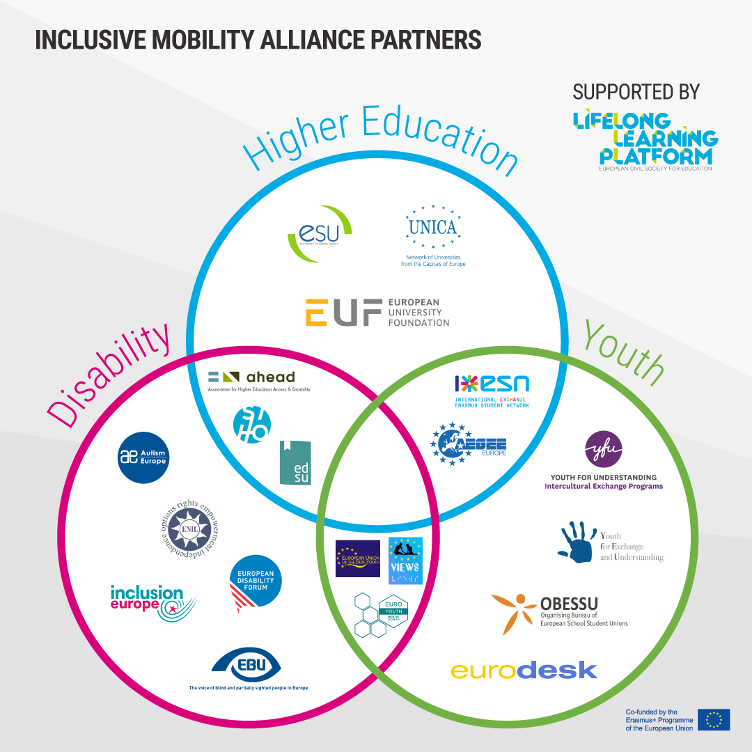 Inclusive Mobility Alliance – Press Release – AEGEE-Europe
